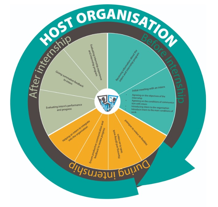 DIGITAL INTERNSHIP MODEL | DIM4HE